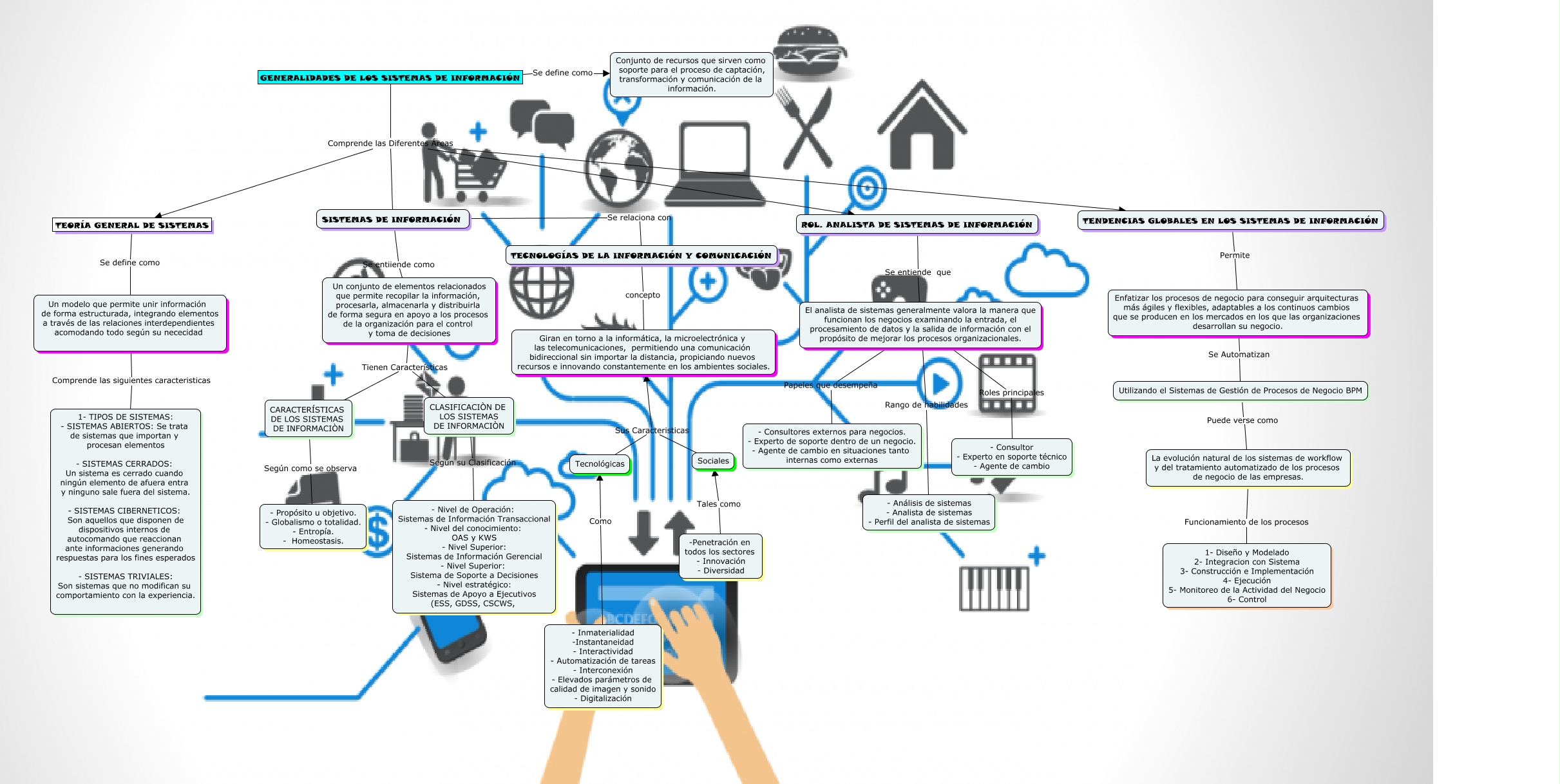 Generalidades de los Sistemas de Información - Conceptos de las Generalidades de los Sistemas de ...